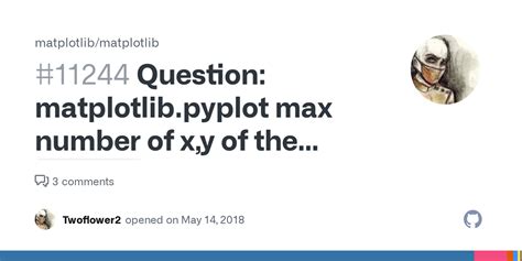 Question Matplotlib Pyplot Max Number Of X Y Of The Plot Method Issue 11244 Matplotlib