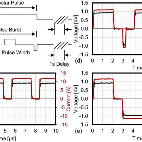 Ire And H Fire Use Different Pulse Waveforms A Ire Treatments
