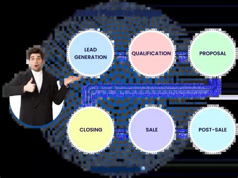 Your Ultimate Guide To Sales Pipeline Stages Bestcrmsoftware