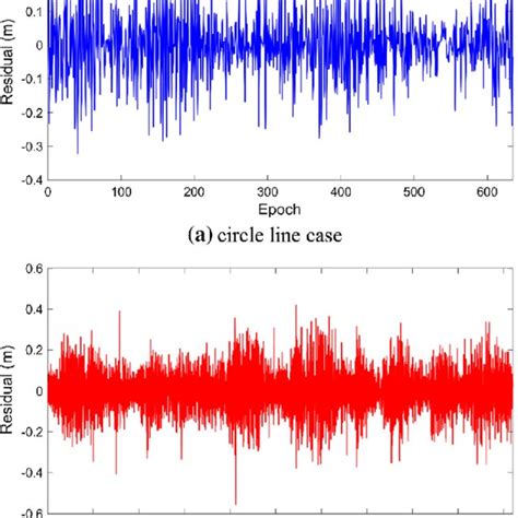 Residuals Of Sequentially Differenced Observations Download