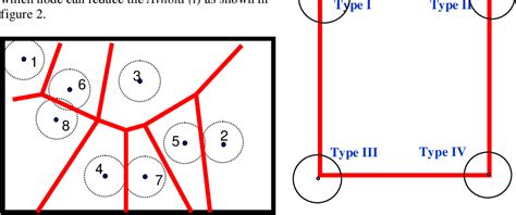 Figure 2 From Coverage And Connectivity Improvement Algorithms For The Wireless Sensor Networks