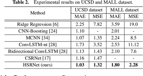 Crowd Counting Via Hierarchical Scale Recalibration Network