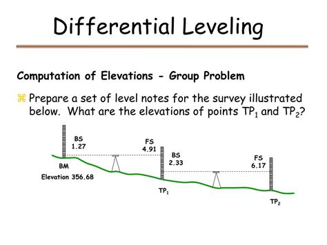 PPT Differential Leveling PowerPoint Presentation Free Download ID 3215747