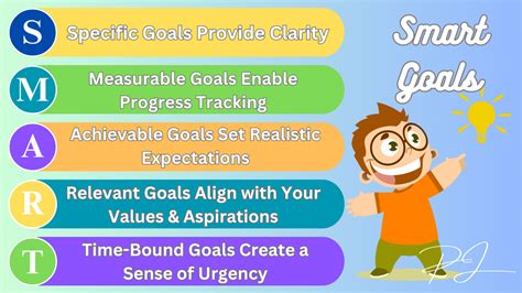 Smart Goal Turning Dreams Into Achievable Objectives