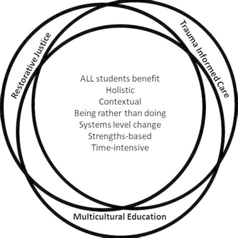Commonalities Between Tic Rj And Mce Download Scientific Diagram