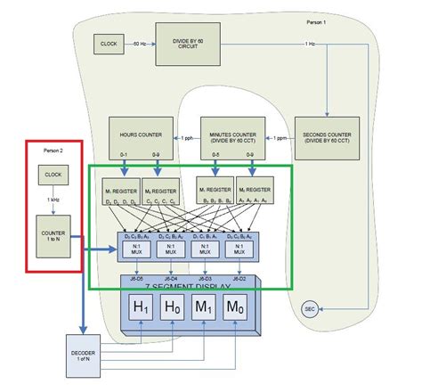 Multiplexer Design Digital Clock Project