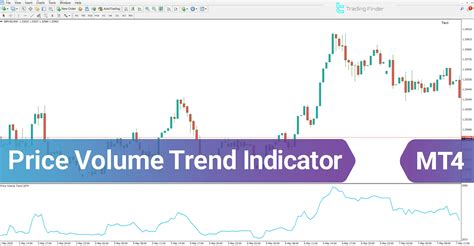 Volume Indicators For Mt4 Free Download