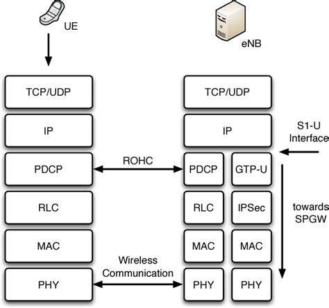 Figure 18 From Cds Mec Nfvsdn Based Application Management For Mec In