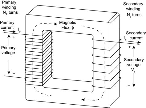 What Is 1 Phase Transformer Wiring Work