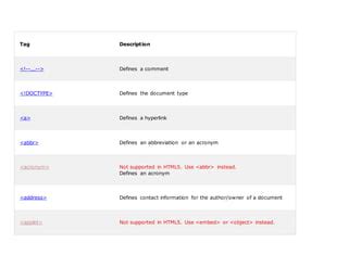 List Of Html Tags DOCX