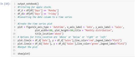 Visualization With Python Part V Introducing The Pandasbokeh Library