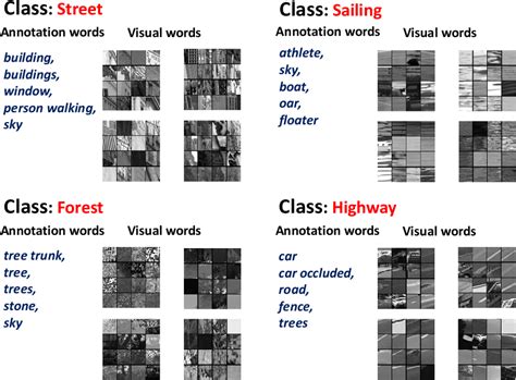 Figure 2 From A Deep And Autoregressive Approach For Topic Modeling Of Multimodal Data