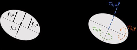 To Solve The Optimal Allocation Problem We Introduce An Intermediate