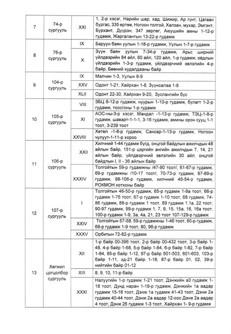 Хамран сургах тойрог Таны хүүхэд ямар сургуульд суралцах вэ · Dorgio Mn