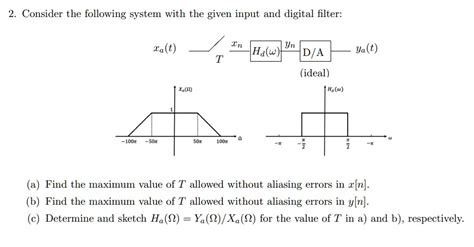 Solved Consider The Following System With The Given Input And Digital