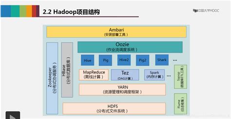 大数据处理架构hadoophadoop旗下的列族数据库什么具有大数据处理能力 Csdn博客