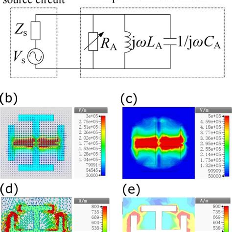 Simulation Results Of The Bilayer Metasurface At 02 Thz Simulated S11 Download Scientific