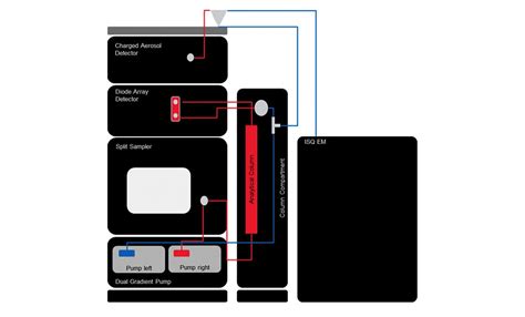 HPLC CAD Lab Setup Thermo Fisher Scientific US
