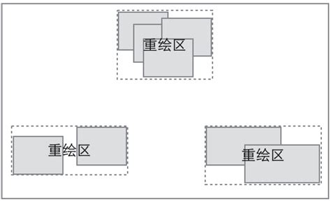 显示列表与脏矩形渲染csdn Php 脏矩形 Csdn博客