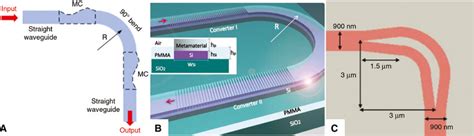 On Chip Multimode Waveguide Bends Based On Mode Converter Between The