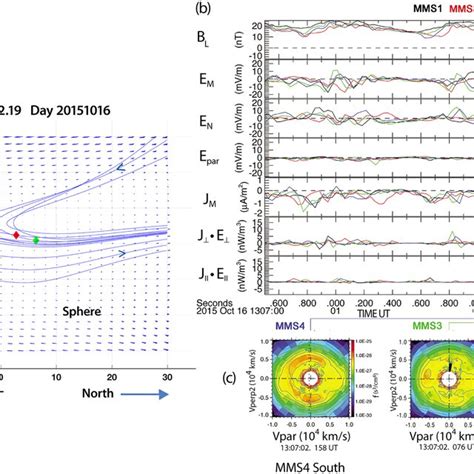 Homogeneity Measurement With Cosmic Rays Download Scientific Diagram