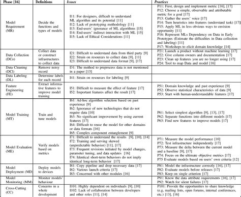 Table Ii From Preliminary Systematic Literature Review Of Machine