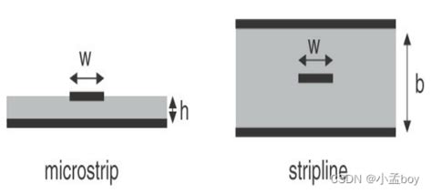 传输线的物理基础（八）：用近似值和二维场计算特性阻抗 二维场求解器 Csdn博客