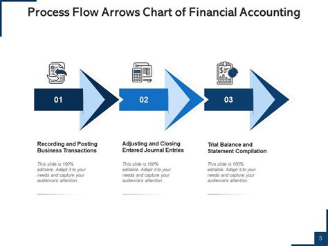 Process Flow Chart Arrows Innovation Solutions Implementation