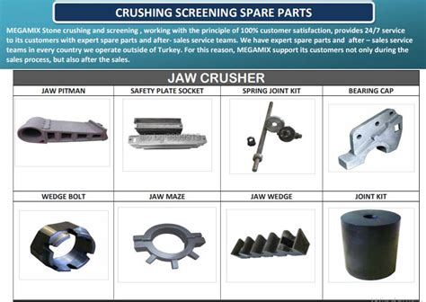 Резервни Части Резервни части консумативи за машини Румъния Ro Сито конвейерна лен
