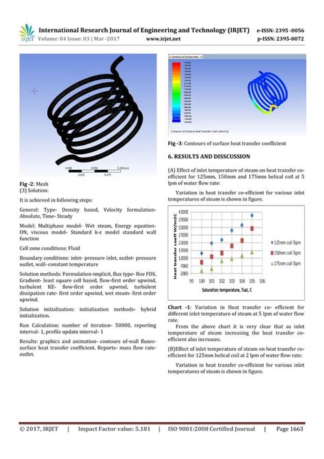 Cfd Analysis Of Heat Transfer In Helical Coil Pdf