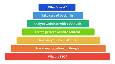 Getting Started With Seo A Beginners Guide