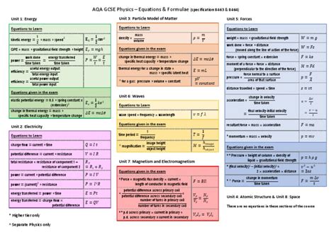 Aqa Gcse Physics Equations Overview Pdf Force Mass