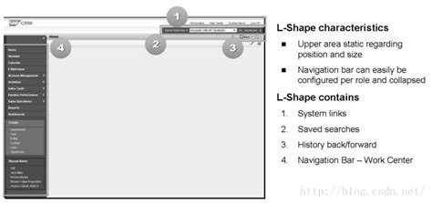 Crm开发详解：ui组件与视图概念 Csdn博客