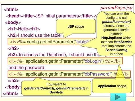 Jsp Java Server Pages Part 1 Ppt Download