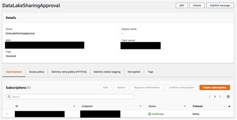 Build A Data Sharing Workflow With Aws Lake Formation For Your Data Mesh Aws Big Data Blog