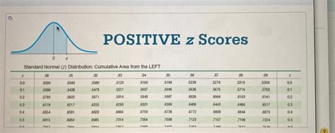 Solved The Test Statistic Of Z 2 30 Is Obtained When