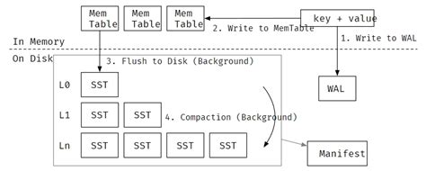 What Is LSM And Why LSM Jungle S Blog