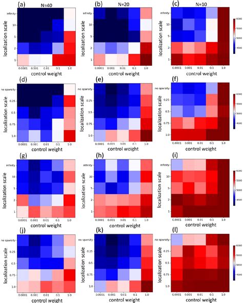 Figure 1 From Quest For An Efficient Mathematical And Computational Method To Explore Optimal