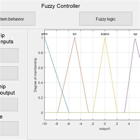 Gui Screen For Fuzzy Logic Download Scientific Diagram