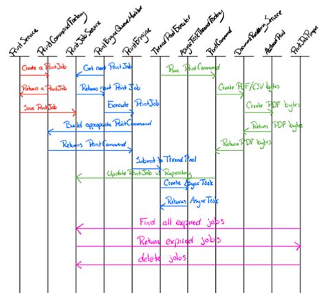 export framework overview quality manager onboarding github wiki