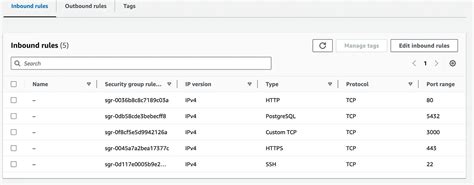 Receive And Parse A Csv File With Nestjs — Part 1 By Wahyu Endy
