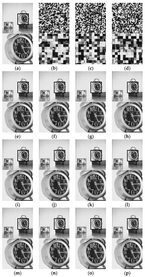 Sensors Free Full Text Comprehensive Analysis Of Compressible Perceptual Encryption Methods