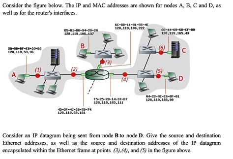 Solved Consider The Figure Below The IP And MAC Addresses Chegg Com