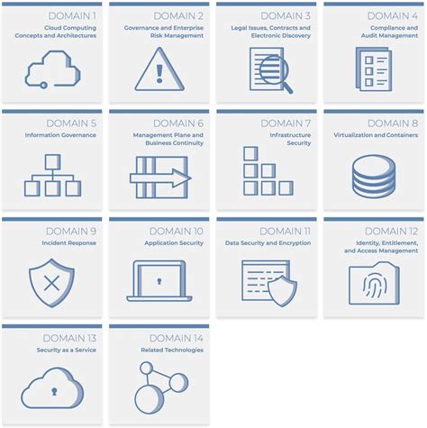 senthil kumaran on linkedin innovation security cloudcomputing