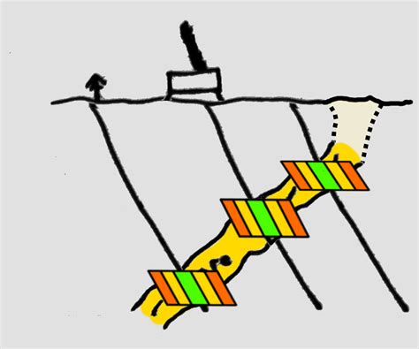 How We Model Mining Explained