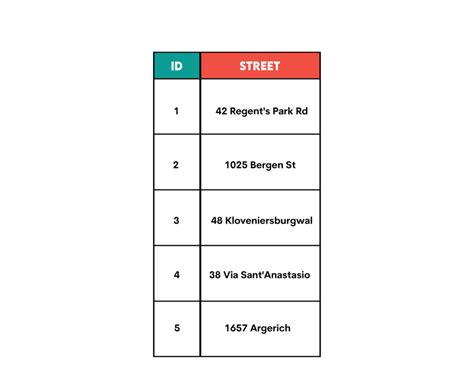 Concat In Sql Tips And Techniques For Efficient Queries Stratascratch