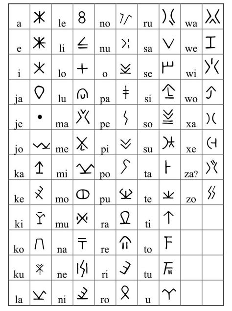 Hebrew Alphabet Chart Cursive