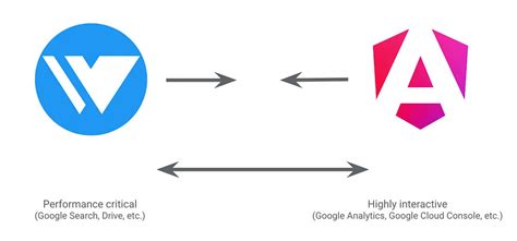 Angular New Angular Version Changes Features Changlelog