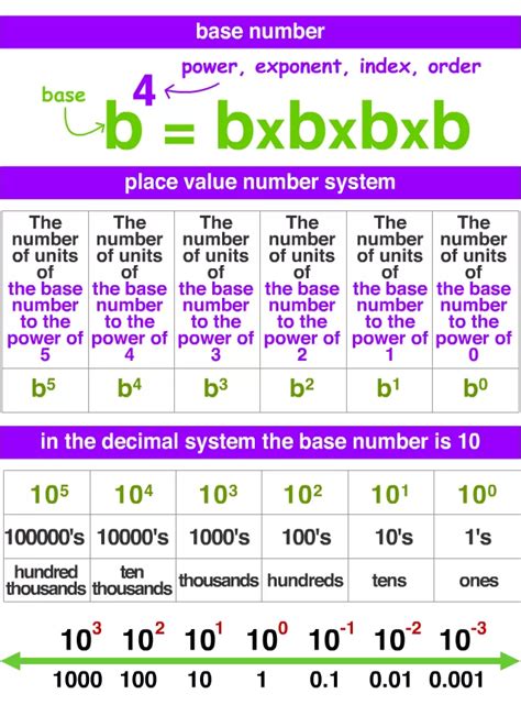 Decimal To Binary And Binary To Decimal Ultimate 2 In 1 Guide