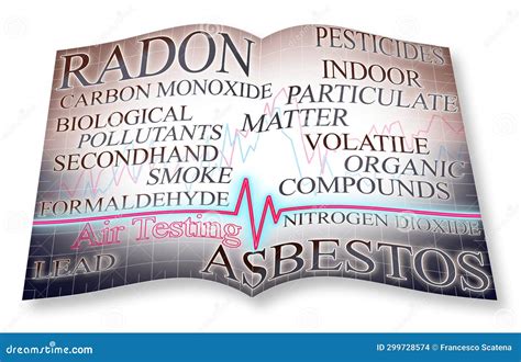 The Most Dangerous Indoor Pollutants With Graph About Air Testing Stock